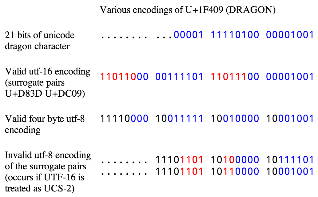 Node s Unicode Dragon Node s Unicode Dragon